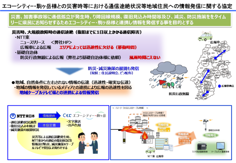 株式会社エコーシティー駒ヶ岳とNTT東日本長野支店が災害時等における通信途絶状況等地域住民への情報発信に関する協定を締結 写真1枚 国際