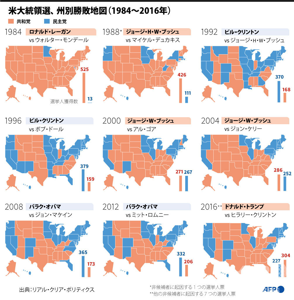 【図解】米大統領選、州別勝敗結果(1984~2016年) 写真8枚 国際ニュース:afpbb News