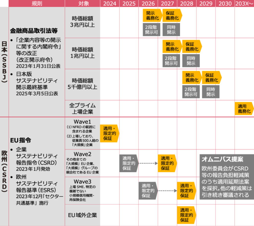 PwC Japan、SSBJ対応支援のグループ横断組織を組成 写真1枚 国際ニュース：AFPBB News