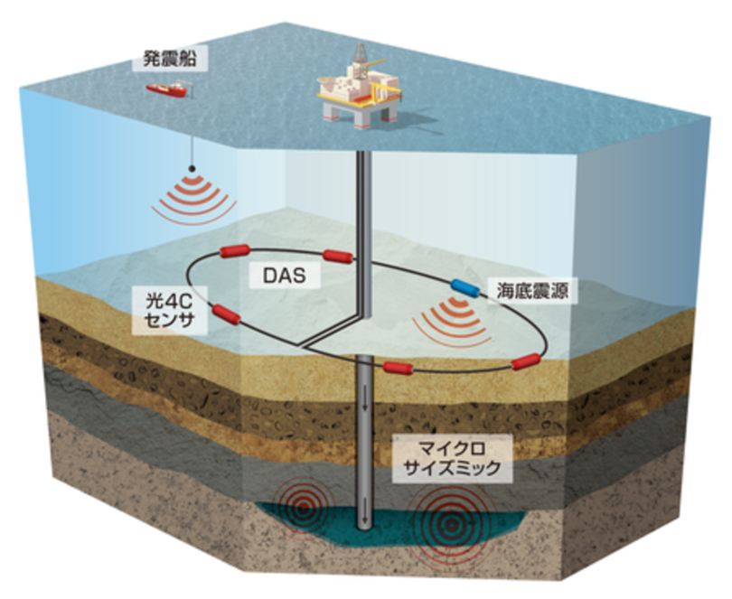 日本財団-DeepStar連携技術開発助成プログラムに採択 写真1枚 国際ニュース：AFPBB News