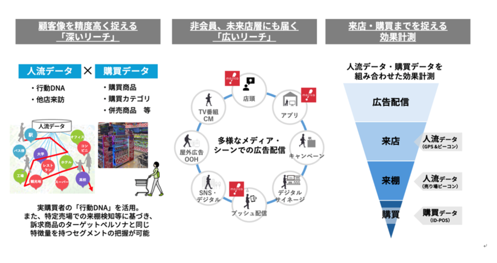 カイバラボ×unerry PPIHのリテールメディアサービス拡充に向け連携 写真1枚 国際ニュース：AFPBB News