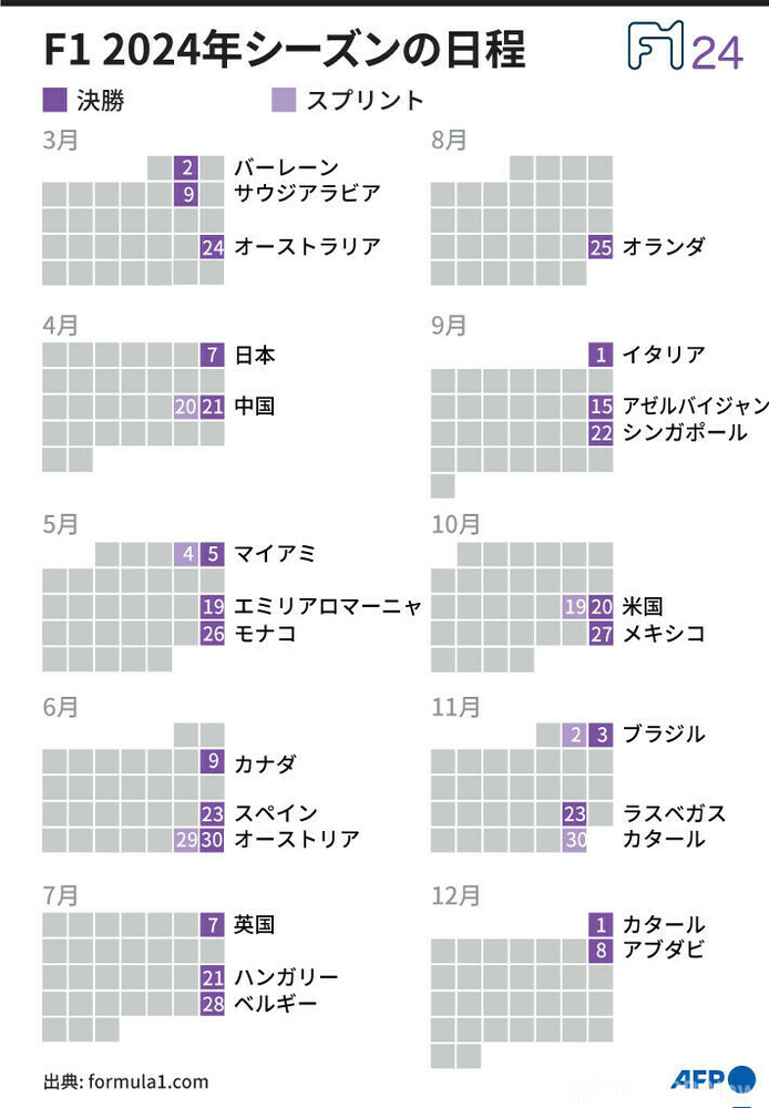 【図解】F1 2024年シーズンの日程 写真25枚 国際ニュース：AFPBB News