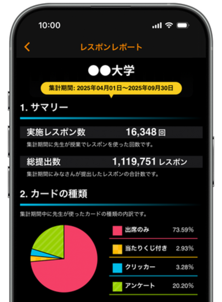 出席確認の「最速」や「最多」全国1位は？ 教育機関向けresponの利用レポートを公開 写真1枚 国際ニュース：AFPBB News