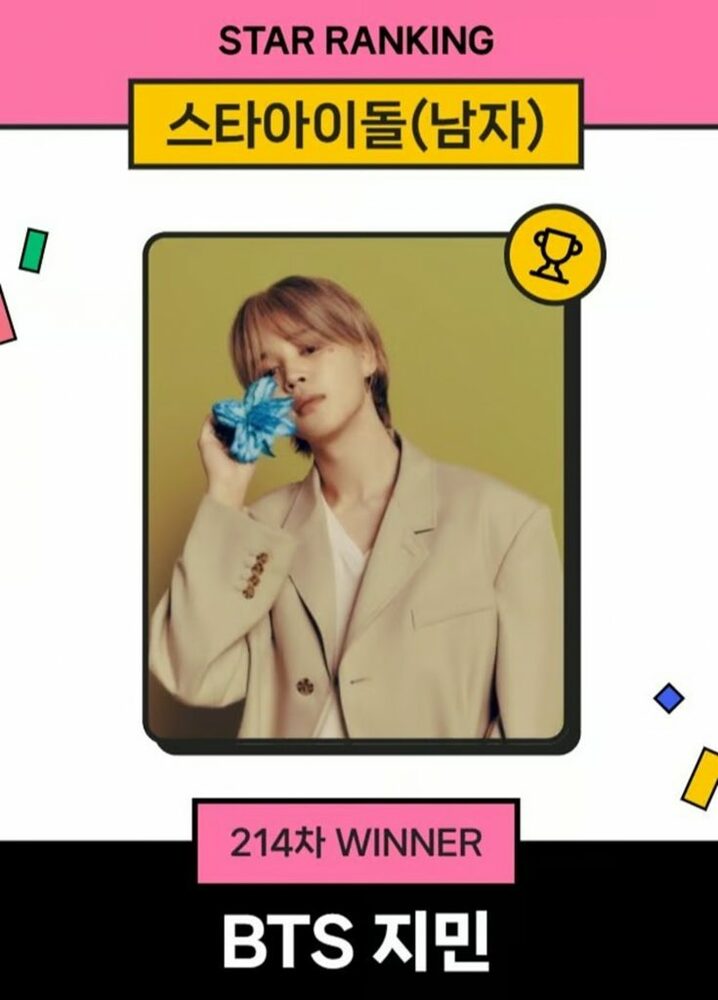 BTSジミン、スターランキング男性アイドル部門で214週連続1位に 写真枚 国際ニュース：AFPBB News