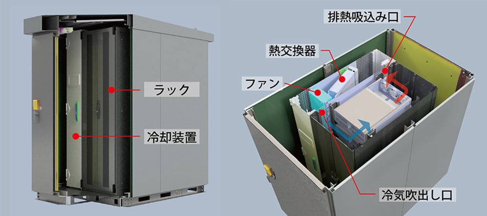 IIJと河村電器産業、AI用GPU搭載サーバも収容可能なモジュール型エッジデータセンターを共同開発 写真1枚 国際ニュース：AFPBB News