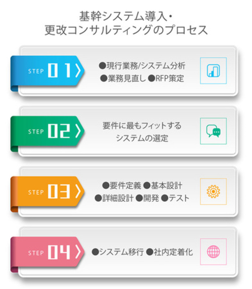 GRANDIT miraimil PMO支援サービスで中小企業のERP導入を加速 写真1枚 国際ニュース：AFPBB News