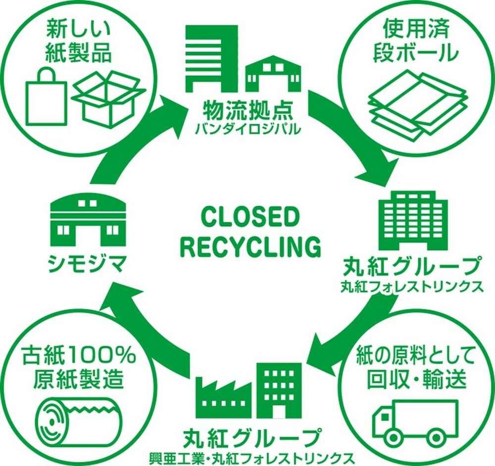 使用済み段ボールのクローズドリサイクルによる梱包用段ボール・紙袋の提供開始について～バンダイナムコグループとの取組み～ 写真1枚 国際ニュース：AFPBB News