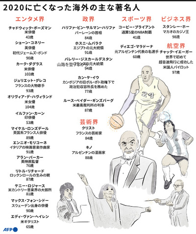 【写真特集】2020年に亡くなった海外の著名人