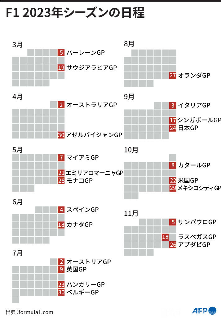 【図解】F1、2023年シーズンの日程 写真24枚 国際ニュース：AFPBB News