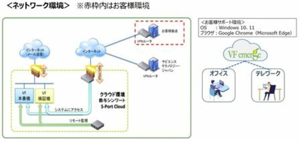 鈴与シンワート、サピエンステクノロジー・ジャパン株式会社が「S-Port Cloud Vシリーズ（IaaS）」を採用 写真1枚 国際ニュース：AFPBB News