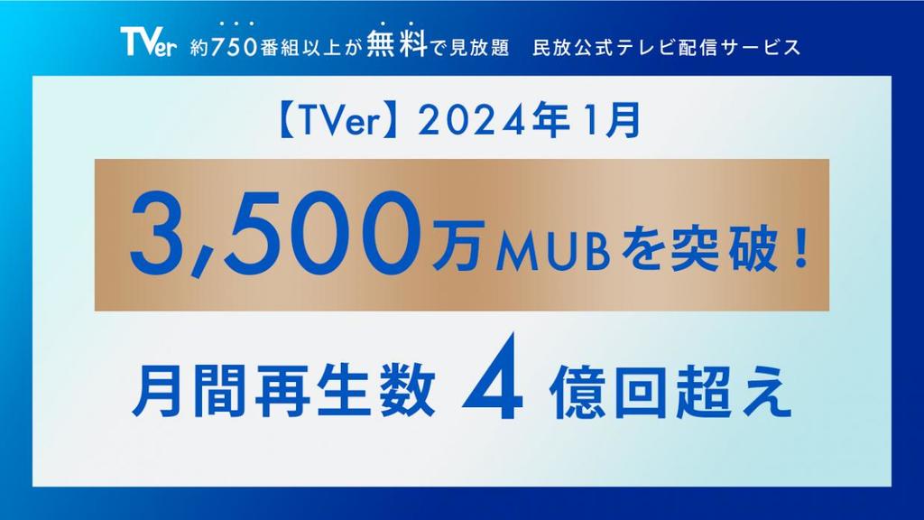 【TVer】2024年1月 月間ユーザー数が3,500万MUB、月間再生数は4億回と過去最高記録を更新 写真1枚 国際ニュース：AFPBB News