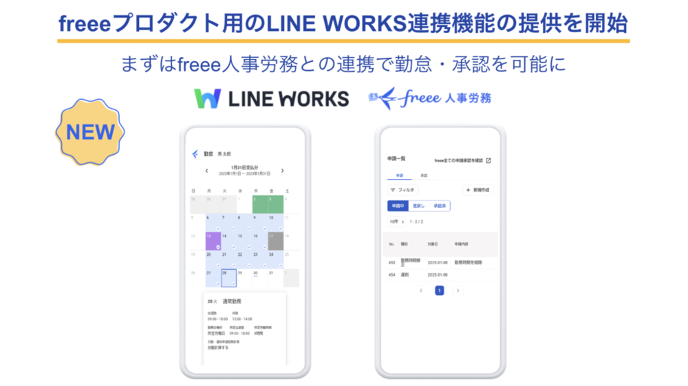 freeeプロダクト用のLINE WORKS連携機能の提供を開始 まずはfreee人事労務と連携して勤怠打刻や打刻修正、承認申請や承認作業が可能に 写真1枚 国際ニュース：AFPBB News
