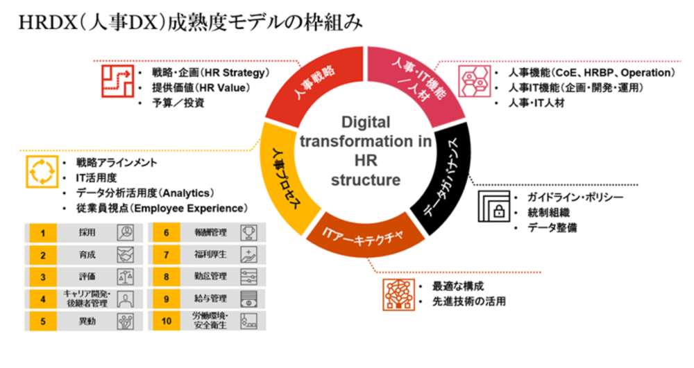 PwCコンサルティング、HRDX（人事DX）成熟度診断サービスの提供を開始 写真1枚 国際ニュース：AFPBB News
