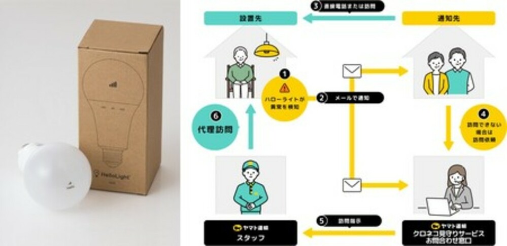 「クロネコ見守りサービス ハローライト訪問プラン」が「2023年度グッドデザイン賞」を受賞 写真1枚 国際ニュース：AFPBB News