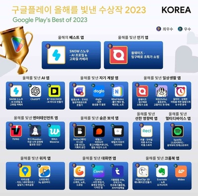 Googleが選んだ2023年の韓国アプリは…「SNOW」「勝利の女神:NIKKE」 写真枚 国際ニュース：AFPBB News