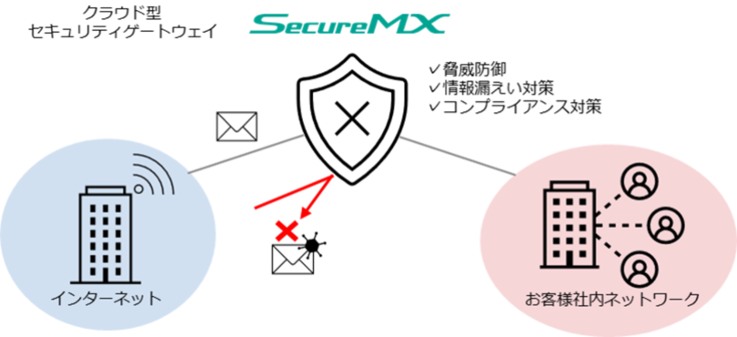 ALSI クラウド上でメールセキュリティを強化する「メールセキュリティ Powered by IIJセキュアMXサービス」を提供開始 写真1枚 国際ニュース：AFPBB News