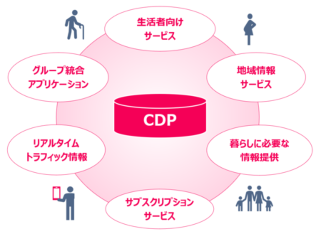中日新聞とフューチャーがデータを起点に新たなサービスを創出 写真1枚 国際ニュース：AFPBB News