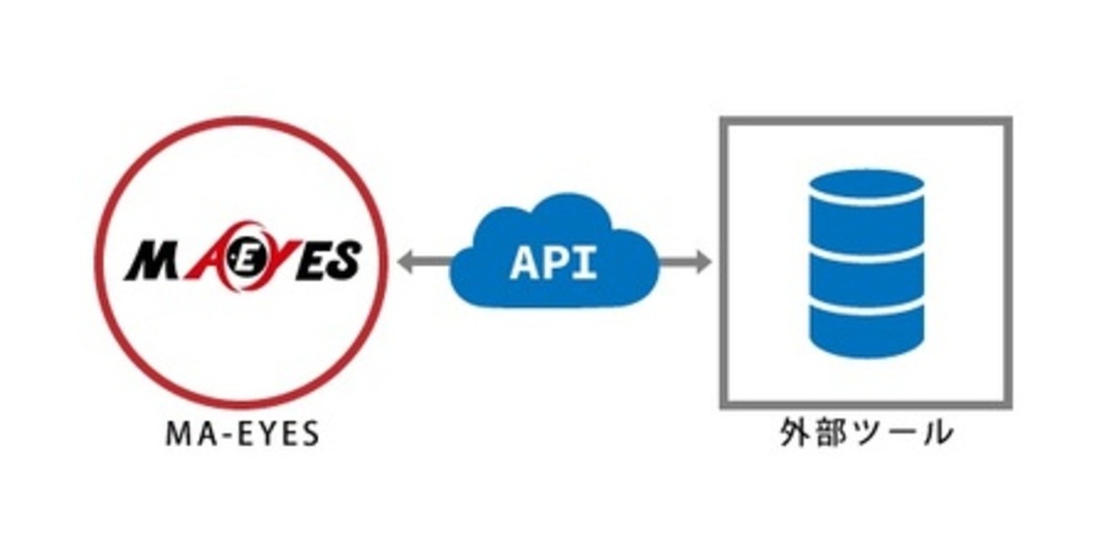 ビーブレイク、クラウドERP「MA-EYES」に『API連携』機能を追加 写真1枚 国際ニュース：AFPBB News