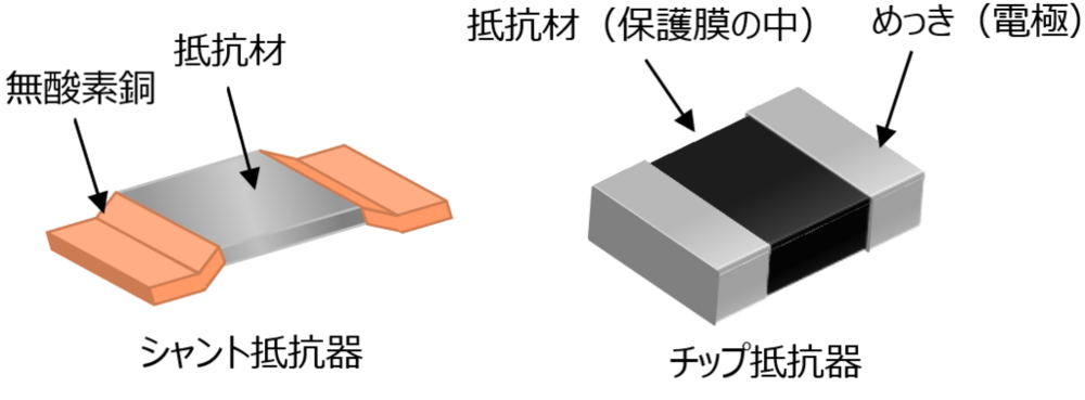 銅系抵抗材料EFCR(R)シリーズのラインアップを拡充 写真1枚 国際ニュース：AFPBB News
