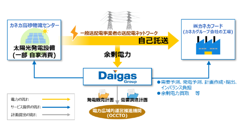 太陽光発電設備を活用した自己託送の需給管理業務を開始 写真1枚 国際ニュース：AFPBB News