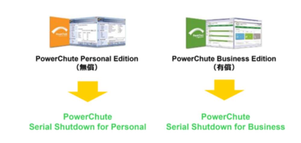 UPS管理ソフトウェア「PowerChute™」シリーズの2製品を「PowerChute™ Serial Shutdown」に統合 写真1枚 ...