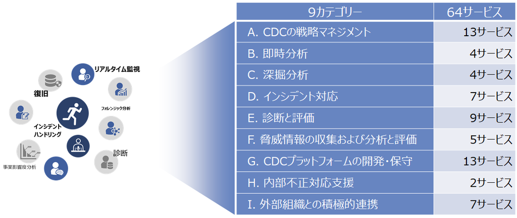 ＜CODE BLUE 2023 講演レポート＞セキュリティ技術者・経営層・サプライチェーンを繋ぐフレームワークとは 写真1枚 国際ニュース：AFPBB News