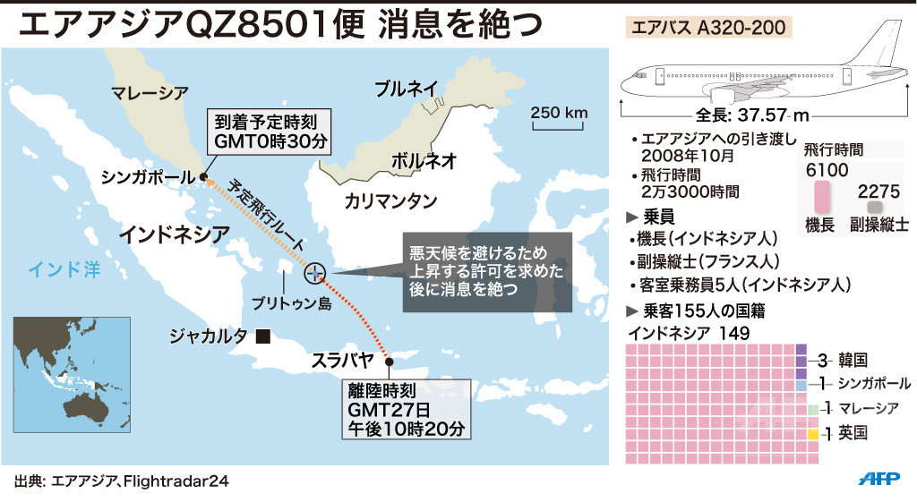【図解】エアアジアQZ8501便 消息を絶つ 写真1枚 国際ニュース：AFPBB News
