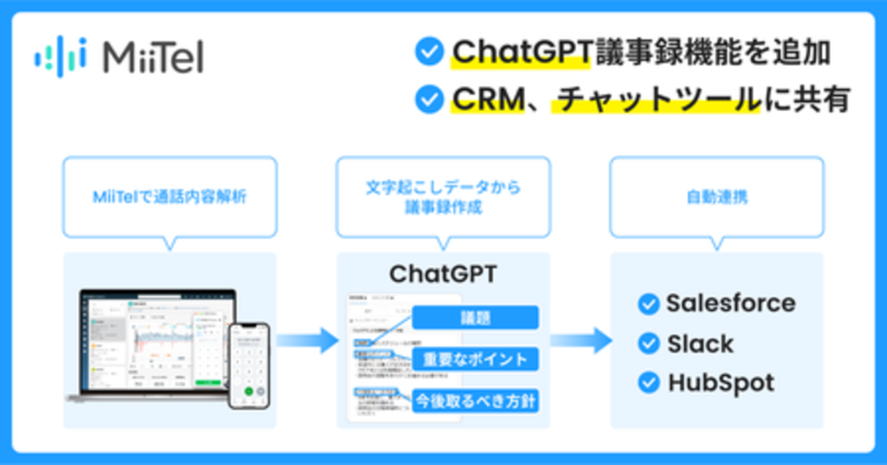 音声解析AI電話「MiiTel」ChatGPTを用いた議事録作成の新機能（ベータ版）をリリース 写真1枚 国際ニュース：AFPBB News