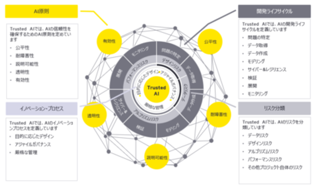 EY Japan、生成AIを含むAIの利用および開発・運用に係るガバナンス態勢構築支援サービスを開始 写真1枚 国際ニュース：AFPBB News