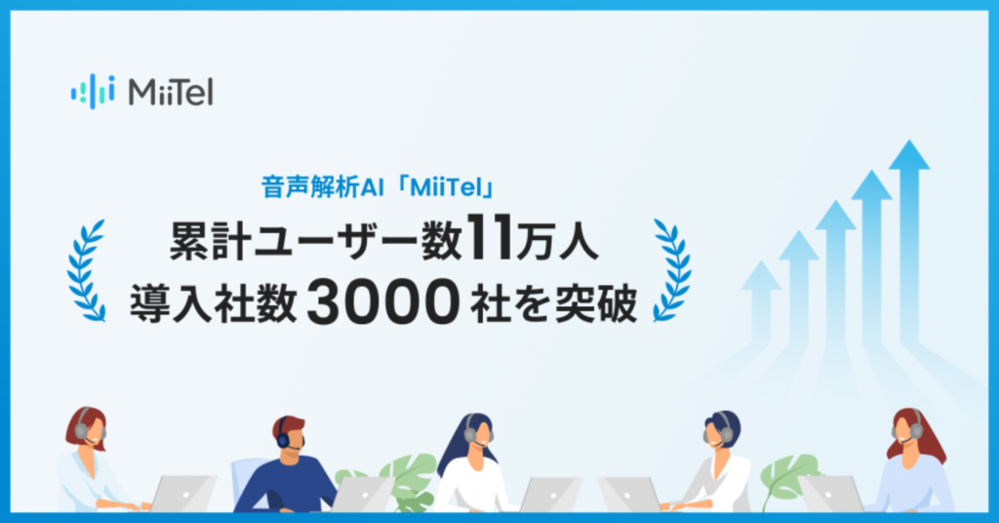 音声解析AI「MiiTel」累計ユーザー数11万人、導入社数3000社を突破 写真1枚 国際ニュース：AFPBB News