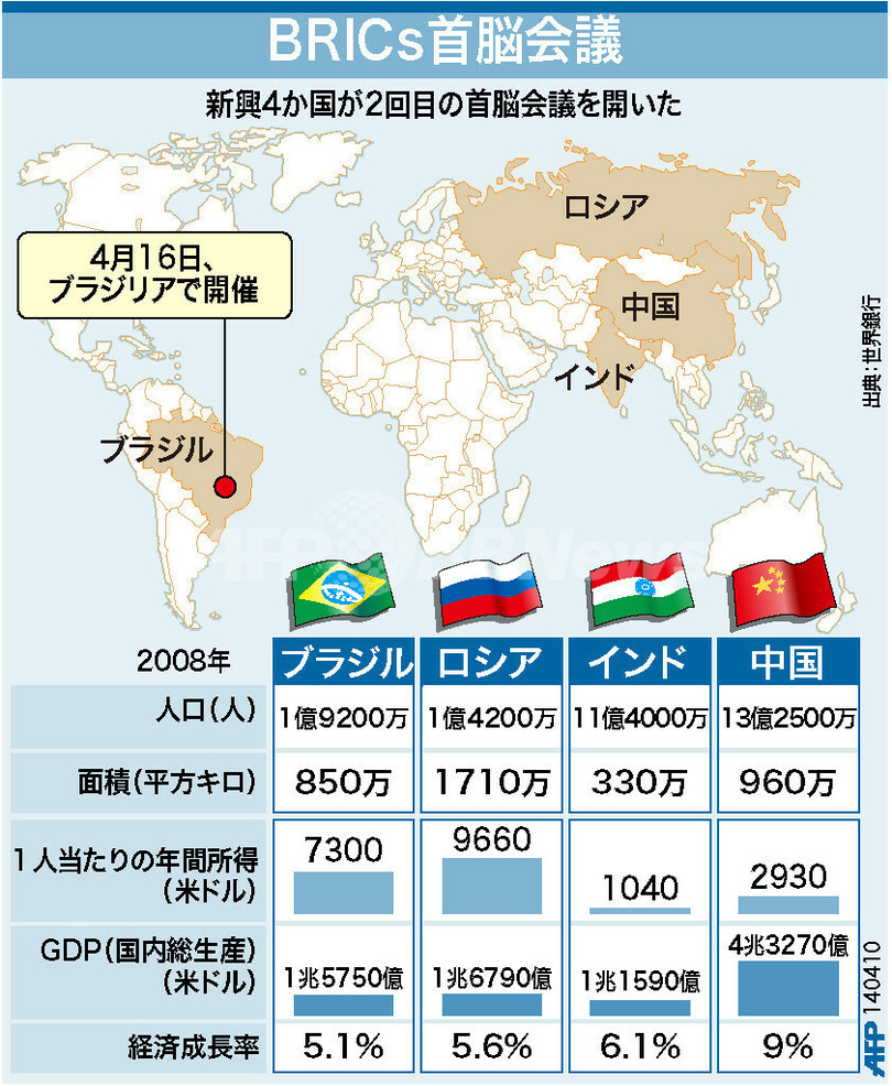 【図解】BRICs首脳会議の参加国 写真1枚 国際ニュース：AFPBB News