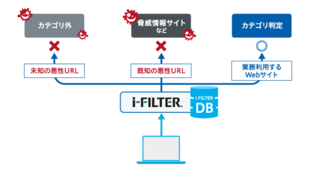 デジタルアーツのクラウドセキュリティサービスが『SmartConnect Network & Security』の新ラインアップとして提供開始 写真1枚 国際ニュース：AFPBB News