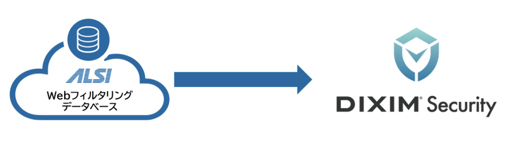 ALSI デジオンのネットワーク機器向けセキュリティ組み込みサービス「DiXiM Security」にWebフィルタリングデータベースを提供 写真1枚 国際ニュース：AFPBB News